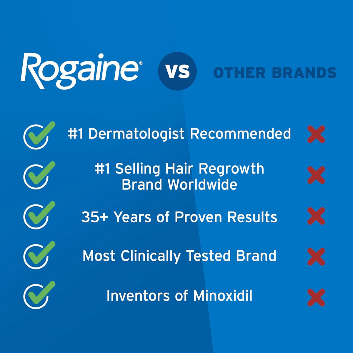 Men's Rogaine / Regaine 5% Minoxidil – SKINFUDGE Aesthetics ...